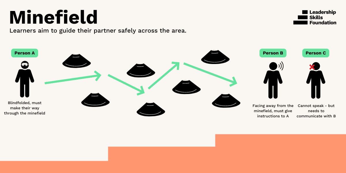 Three spring leadership activities to get your learners active | Leadership Skills Foundation